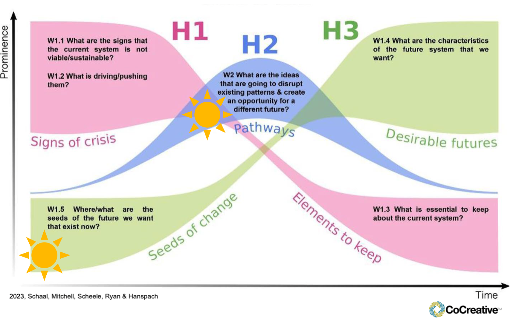 Halliday & Associates – Connecting for impact